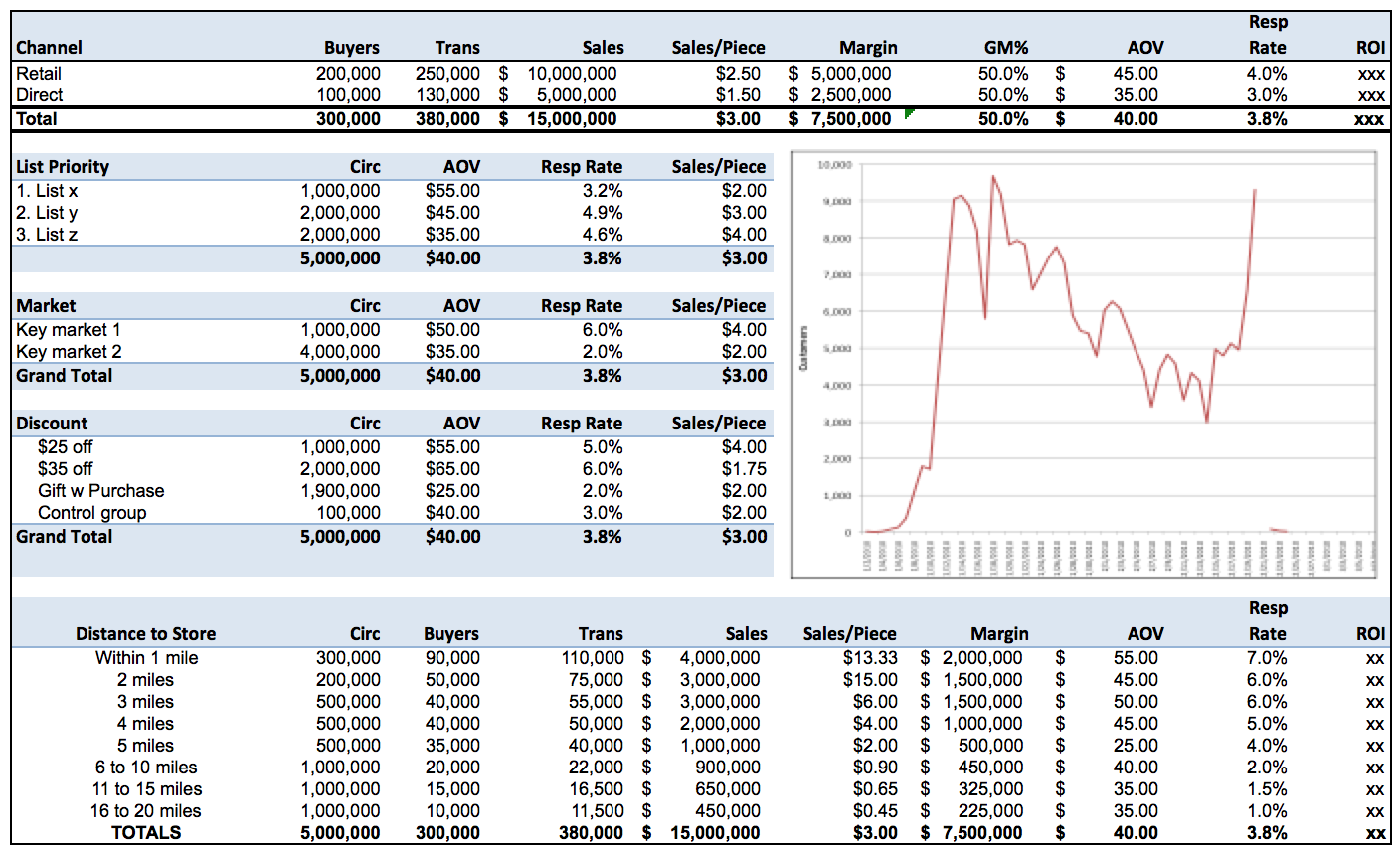 Consulting on Marketing Dashboards: Get the Insider's Top Ten Tips